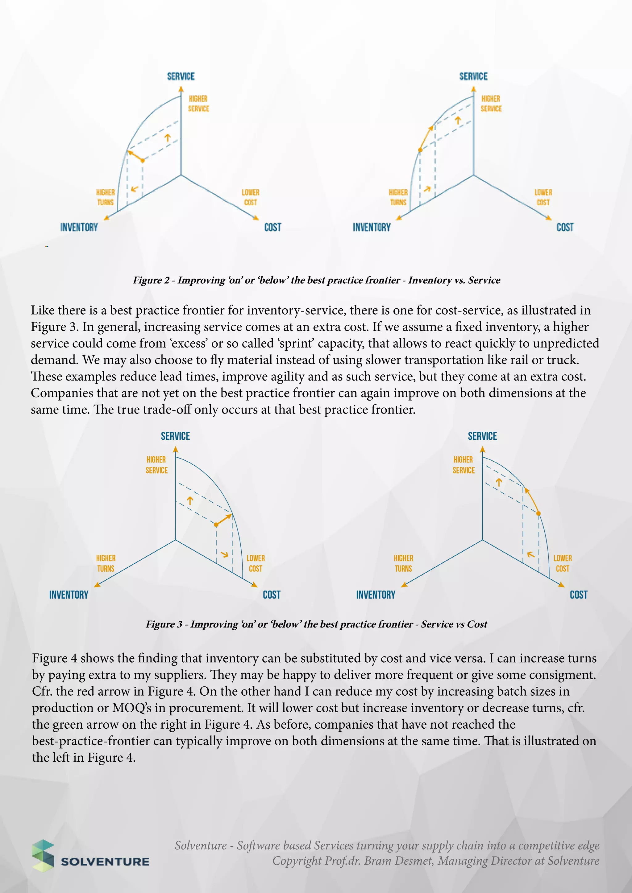 Chapter 2 - Benchmarking and the Best Practice Frontier in the Supply ...