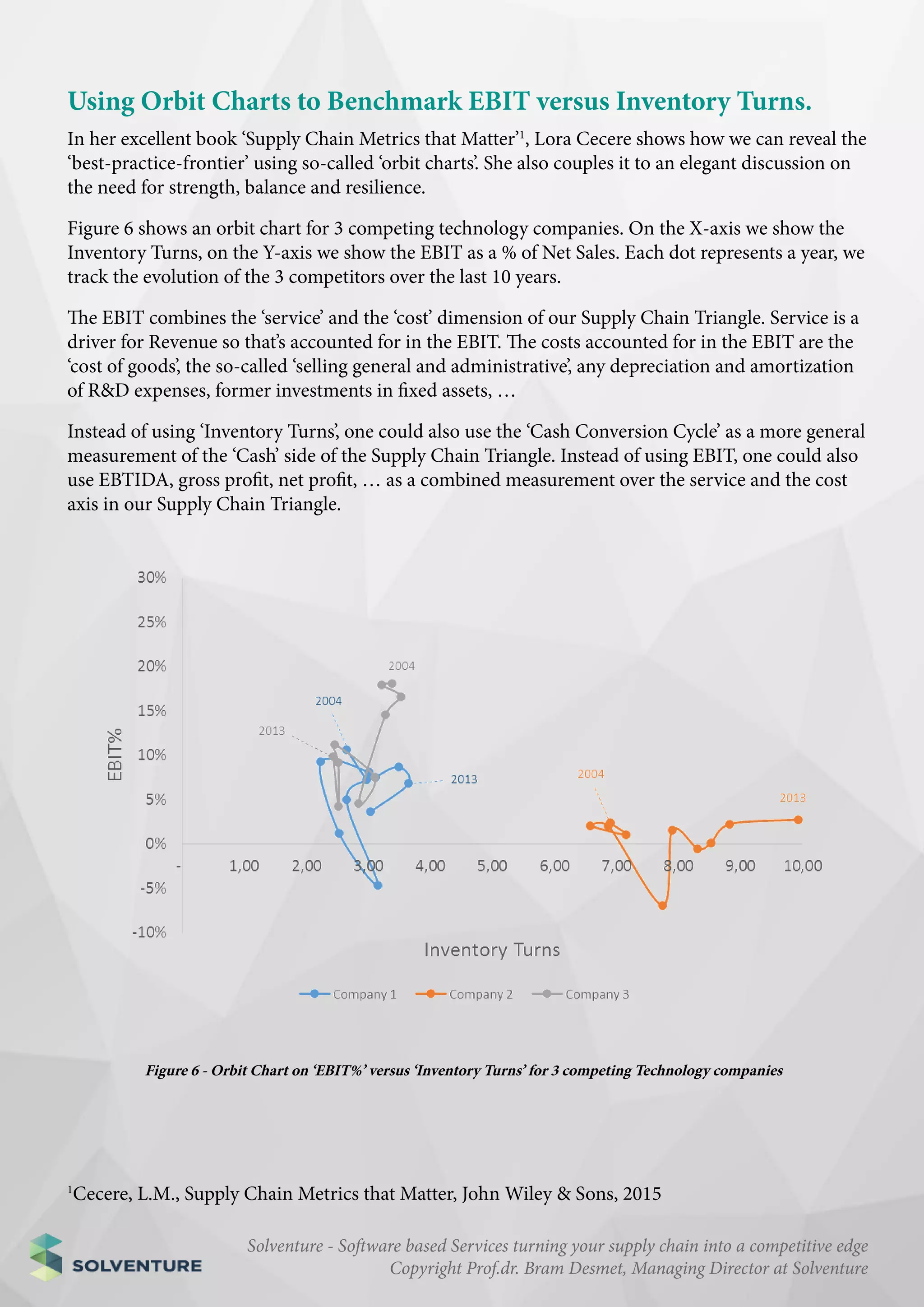 Chapter 2 - Benchmarking and the Best Practice Frontier in the Supply Chain Triangle | PDF ...