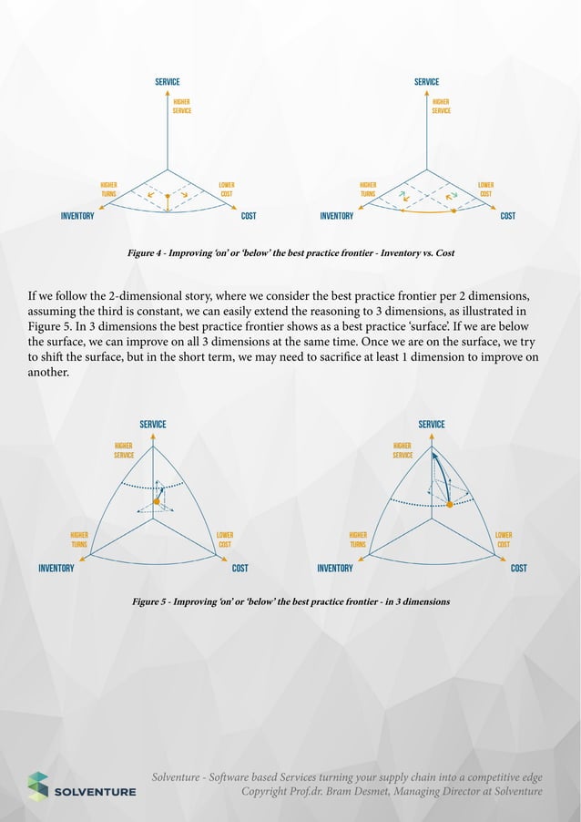 Chapter 2 - Benchmarking and the Best Practice Frontier in the Supply ...