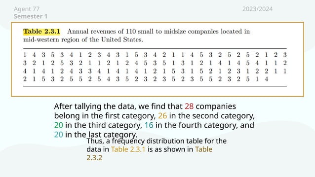 Describing Data Grapically and Numerically | PPT