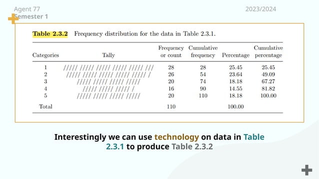 Describing Data Grapically and Numerically | PPT