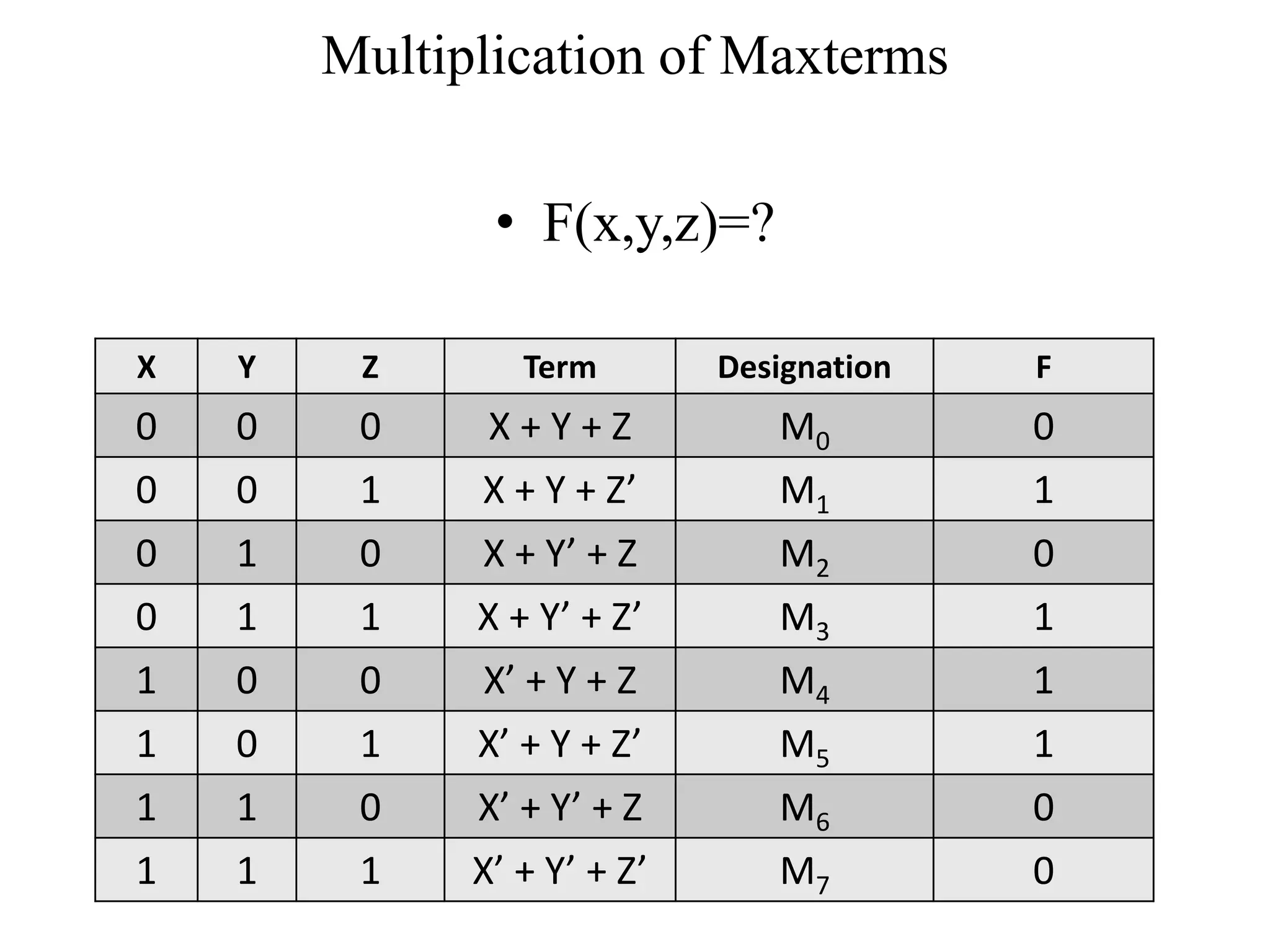 Chapter 2-Boolean Algebra and Logic Gates.pptx