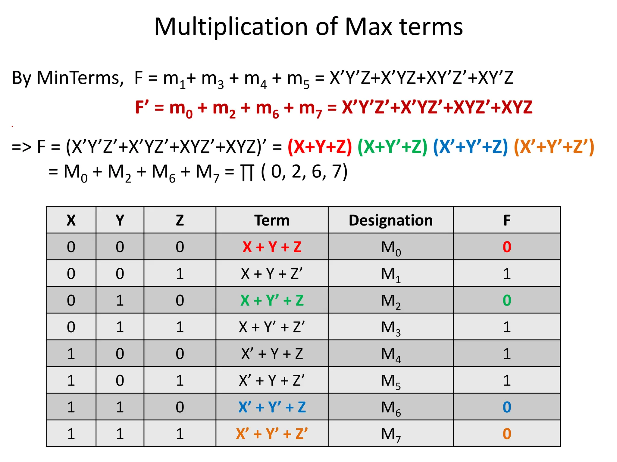 Chapter 2-Boolean Algebra and Logic Gates.pptx