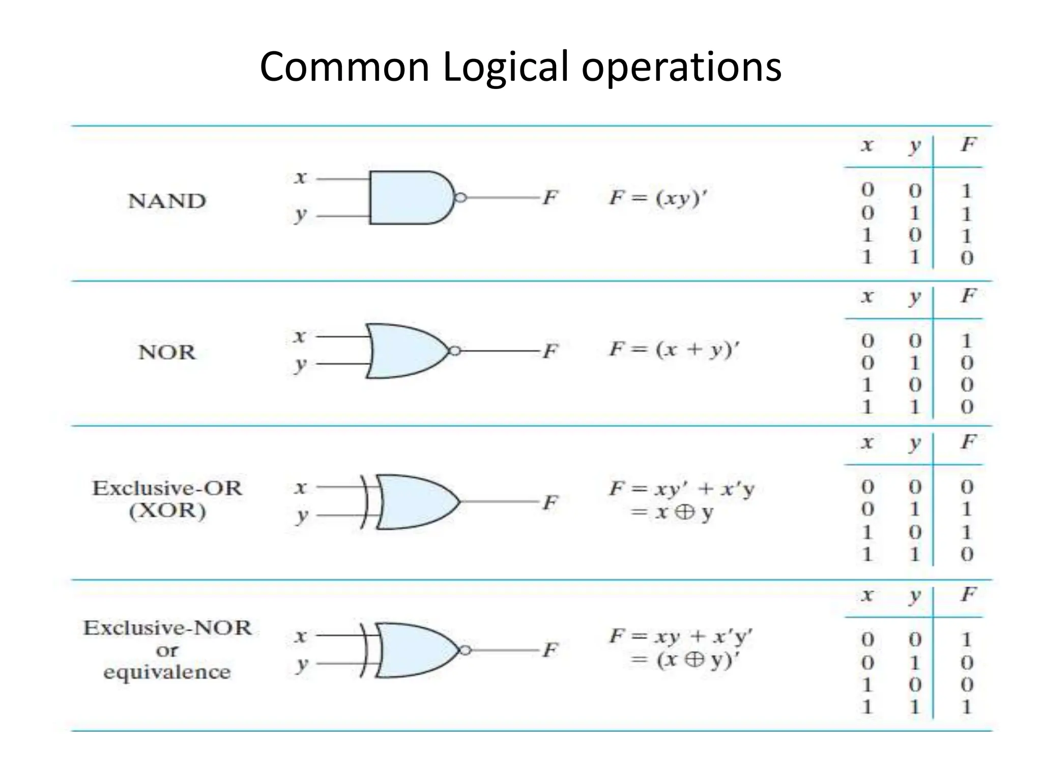 Chapter 2-Boolean Algebra and Logic Gates.pptx