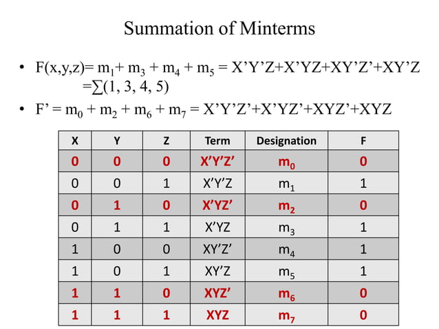 Chapter 2-Boolean Algebra and Logic Gates.pptx