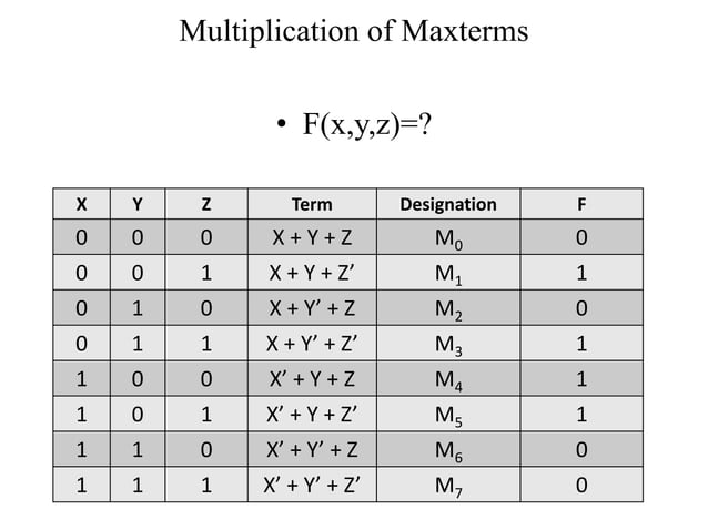 Chapter 2-Boolean Algebra and Logic Gates.pptx
