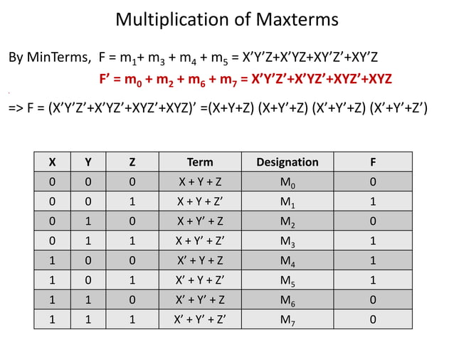 Chapter 2-Boolean Algebra and Logic Gates.pptx