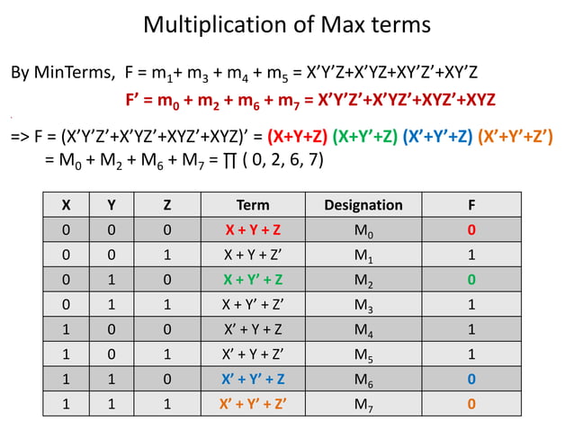 Chapter 2-Boolean Algebra and Logic Gates.pptx