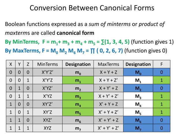Chapter 2-Boolean Algebra and Logic Gates.pptx