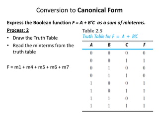 Chapter 2-Boolean Algebra and Logic Gates.pptx