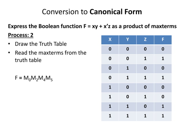 Chapter 2-Boolean Algebra and Logic Gates.pptx