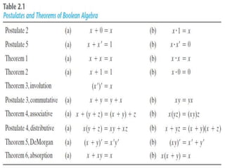 Chapter 2-Boolean Algebra and Logic Gates.pptx