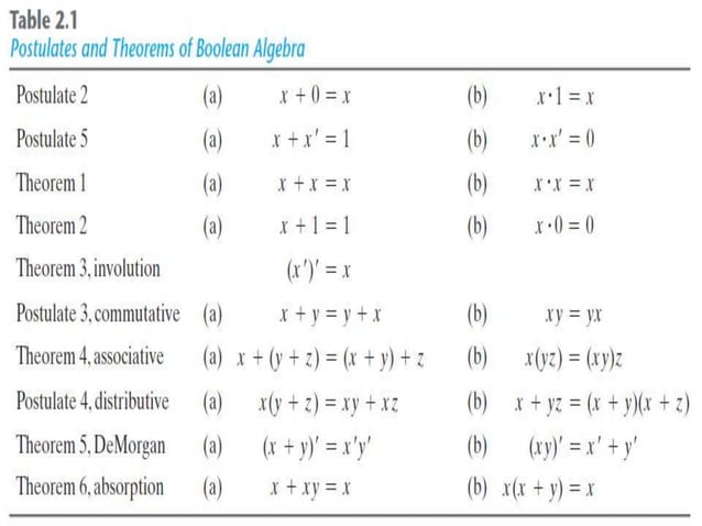 Chapter 2-Boolean Algebra and Logic Gates.pptx