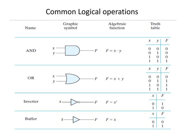 Chapter 2-Boolean Algebra and Logic Gates.pptx