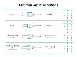 Chapter 2-Boolean Algebra and Logic Gates.pptx