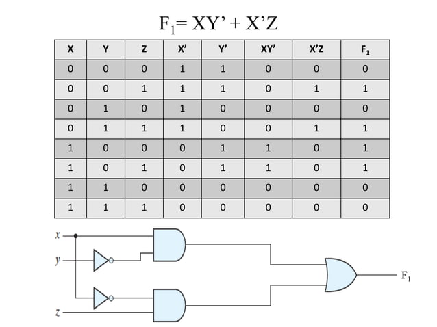 Chapter 2-Boolean Algebra and Logic Gates.pptx