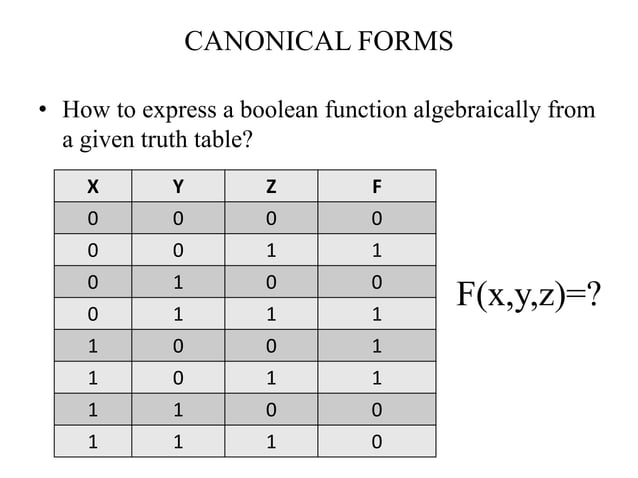 Chapter 2-Boolean Algebra and Logic Gates.pptx