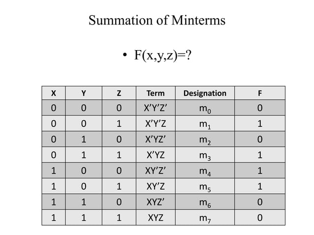 Chapter 2-Boolean Algebra and Logic Gates.pptx