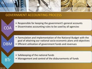 Chapter 2: branches of accounting | PDF