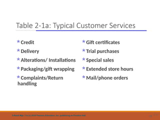 chapter 2- Building Relations OF RETAIL MANAGEMENT .ppt