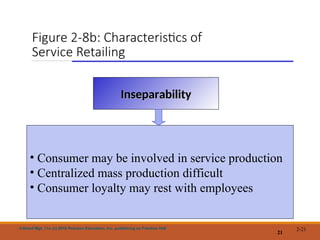 chapter 2- Building Relations OF RETAIL MANAGEMENT .ppt