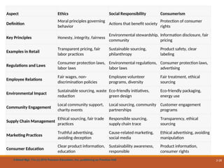 chapter 2- Building Relations OF RETAIL MANAGEMENT .ppt
