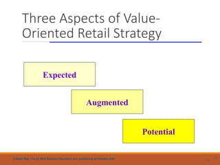 chapter 2- Building Relations OF RETAIL MANAGEMENT .ppt