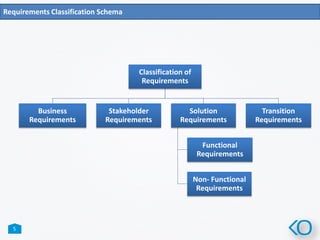 chapter 2-Business Analysis Key Concepts.pdf