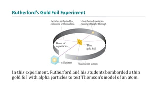 Chemistry Chapter 2 — Atoms, Ions, and Molecules: The Building Blocks ...