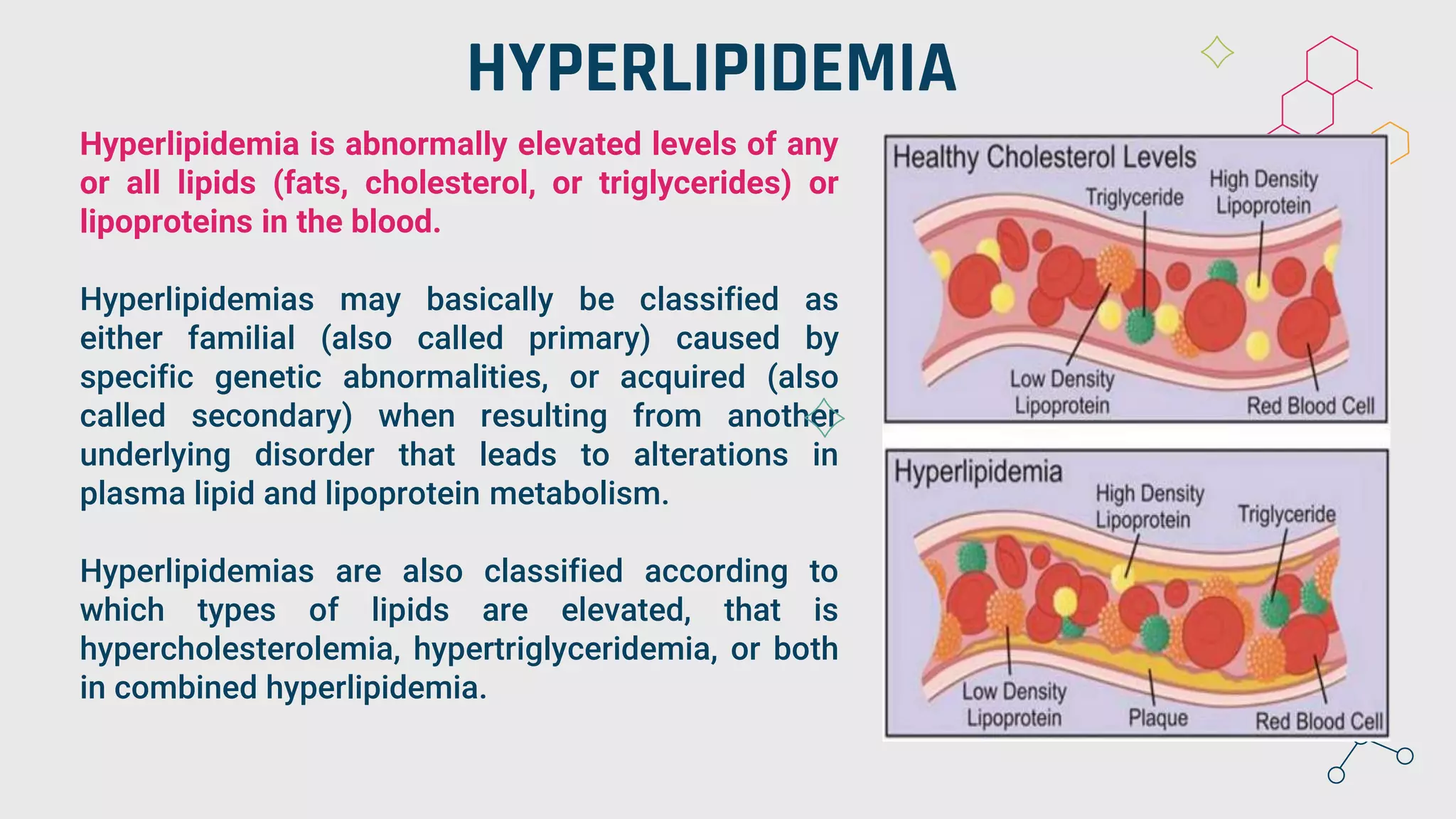 Hyperlipidemia.pptx