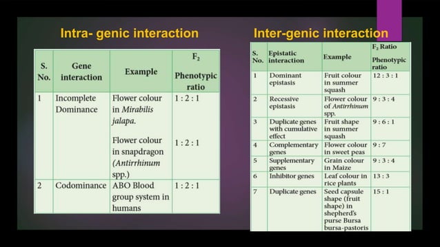 Chapter 2 classical genetics | PPTX | Gardening | Home & Garden