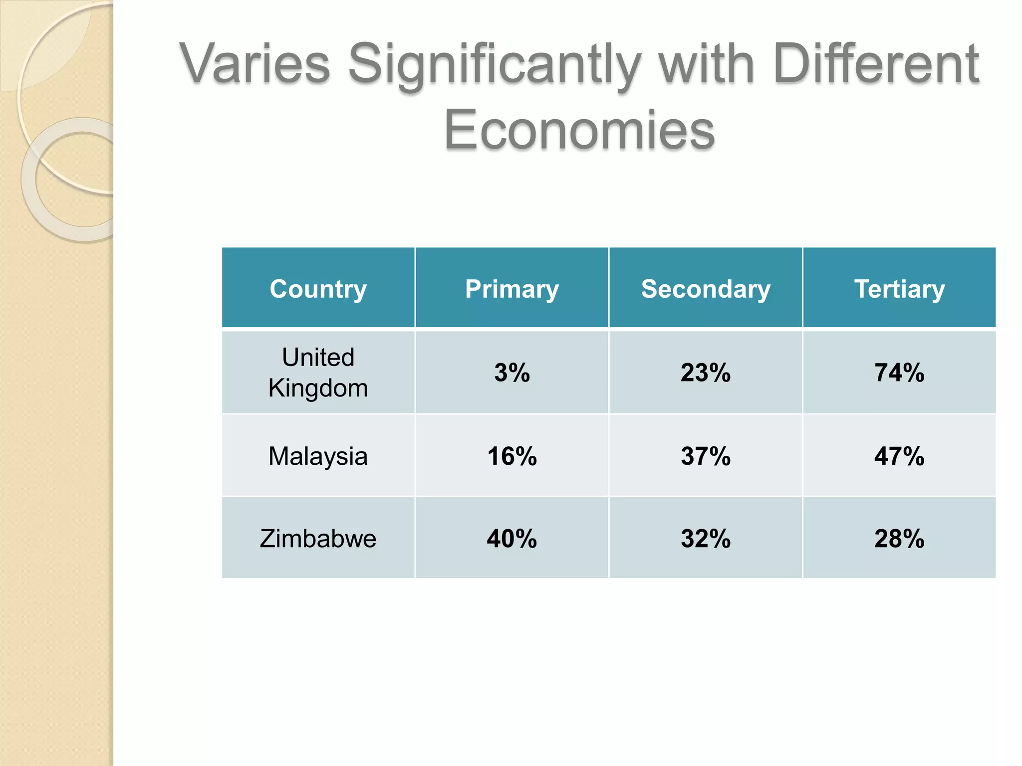 Chapter 2 classification of business | PPT