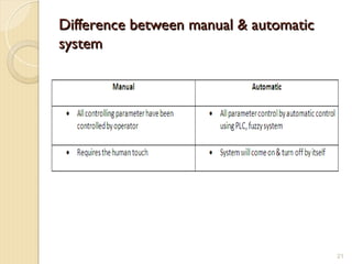 CHAPTER 2 - Classification of System Part 1.ppt
