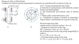 Chapter 2-CLUTCHES-Lecture pptx.pptx