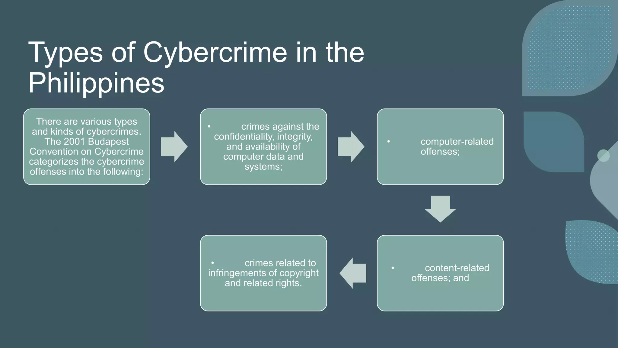 Chapter 2 - Computer Engineering and IT Laws.pptx