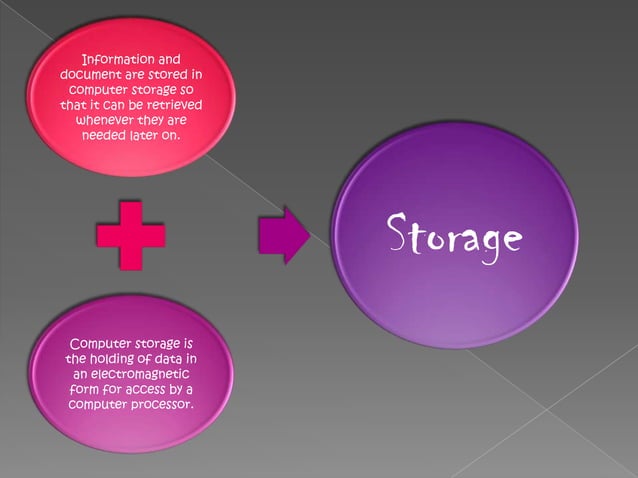 Chapter 2 computer system | PPT Chapter 2 computer system | PPT