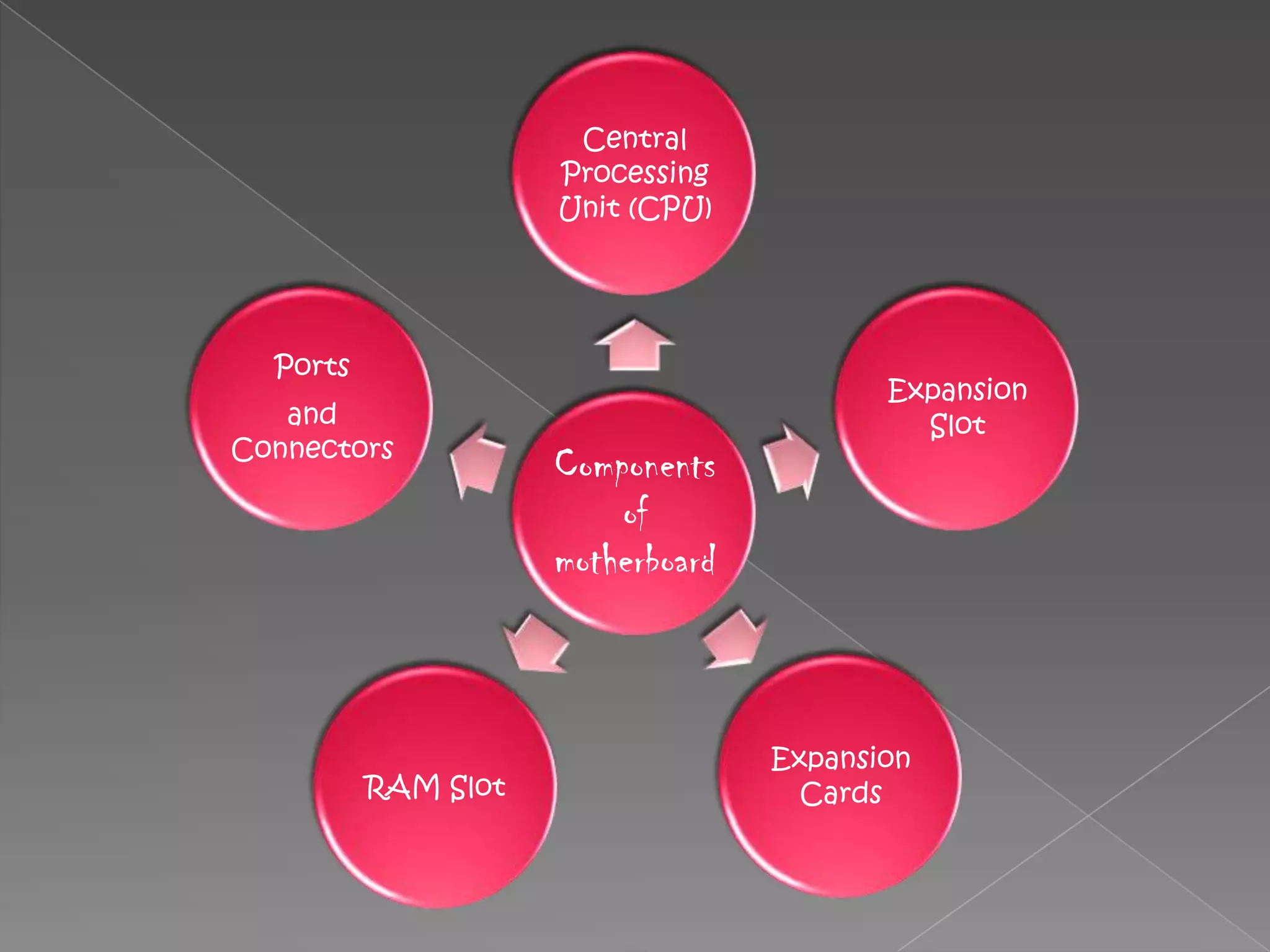 Chapter 2 computer system | PPT