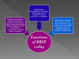 Chapter 2 computer system | PPT