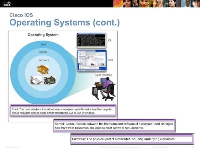Chapter 2 : Configuring a network operating system | PPTX