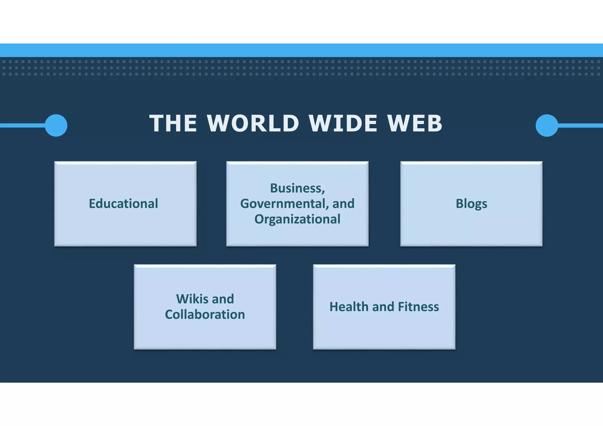 Chapter 2 - Connecting and Communicating Online.pptx