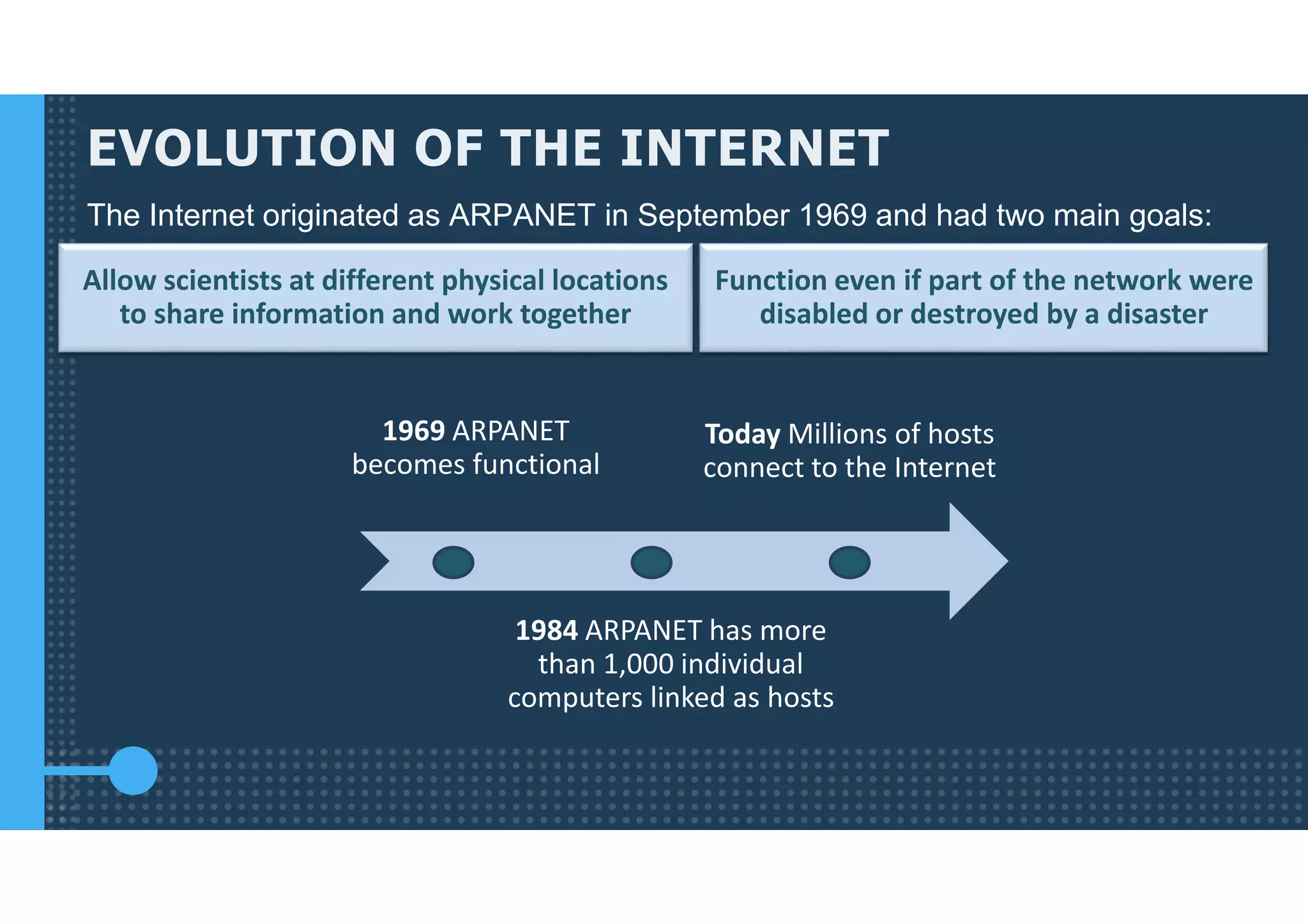 Chapter 2 - Connecting and Communicating Online.pptx