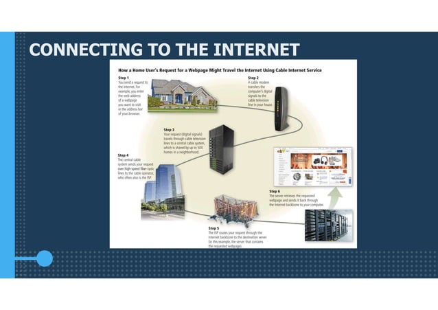 Chapter 2 - Connecting and Communicating Online.pptx | Internet | Computing