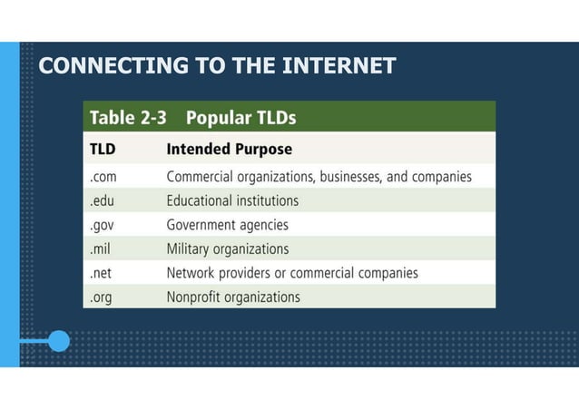 Chapter 2 - Connecting and Communicating Online.pptx | Internet | Computing