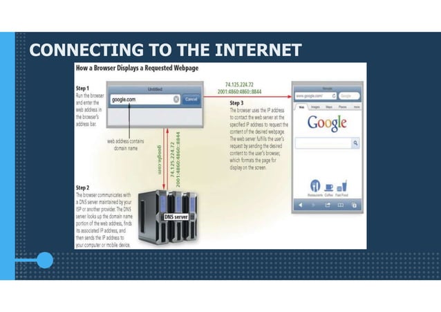 Chapter 2 - Connecting and Communicating Online.pptx | Internet | Computing
