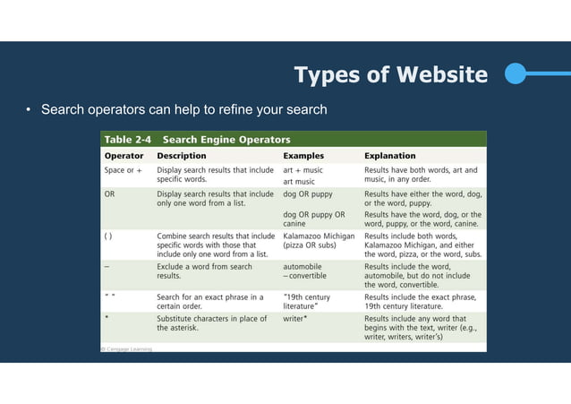 Chapter 2 - Connecting and Communicating Online.pptx | Internet | Computing