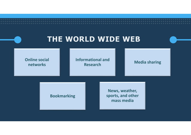 Chapter 2 - Connecting and Communicating Online.pptx | Internet | Computing