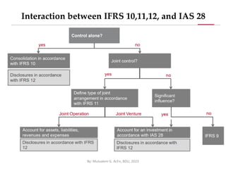 Chapter 2- Consolidation on Date of Acquisition.pdf