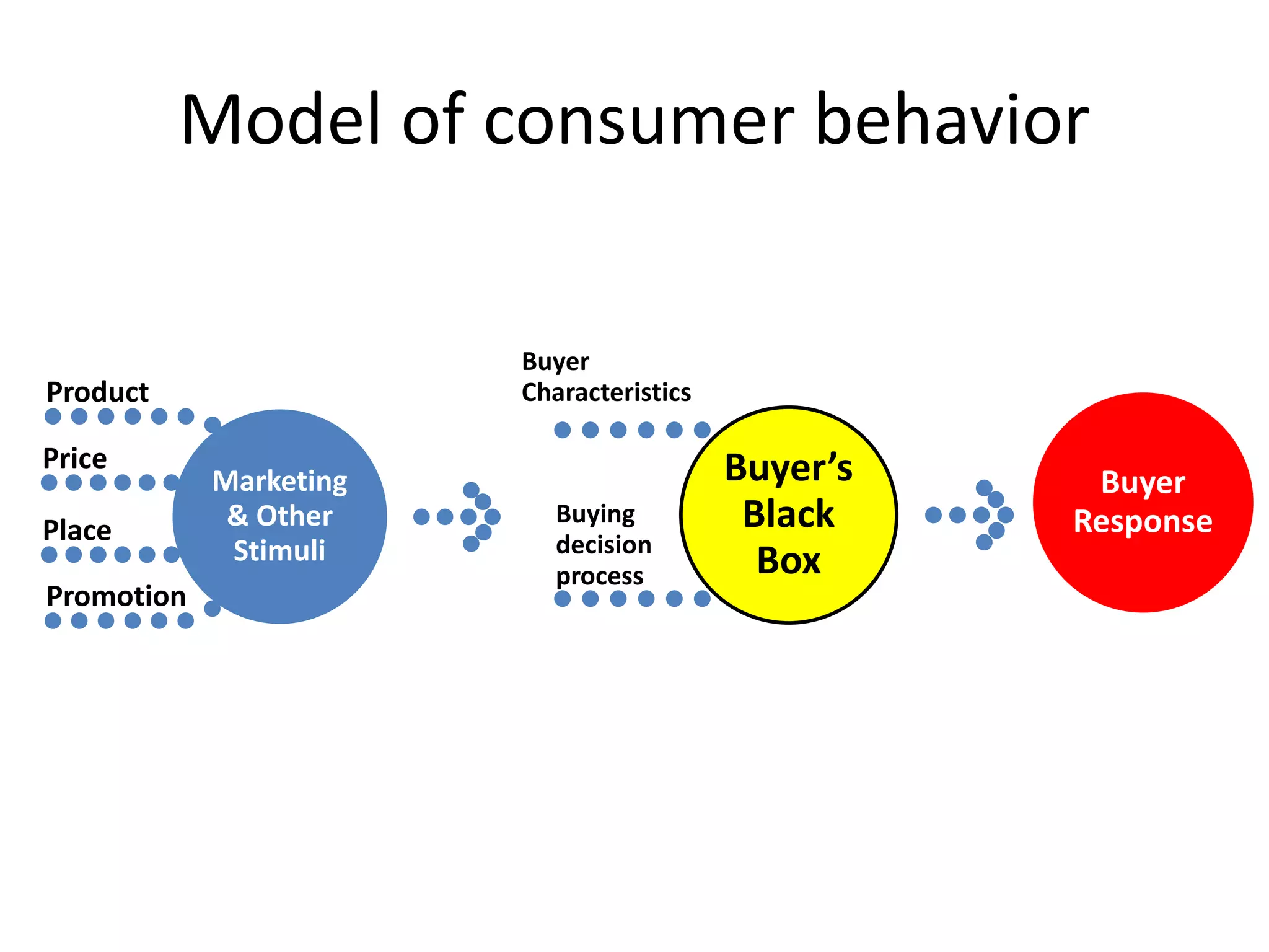 Chapter 2 consumer buying behavior | PPTX