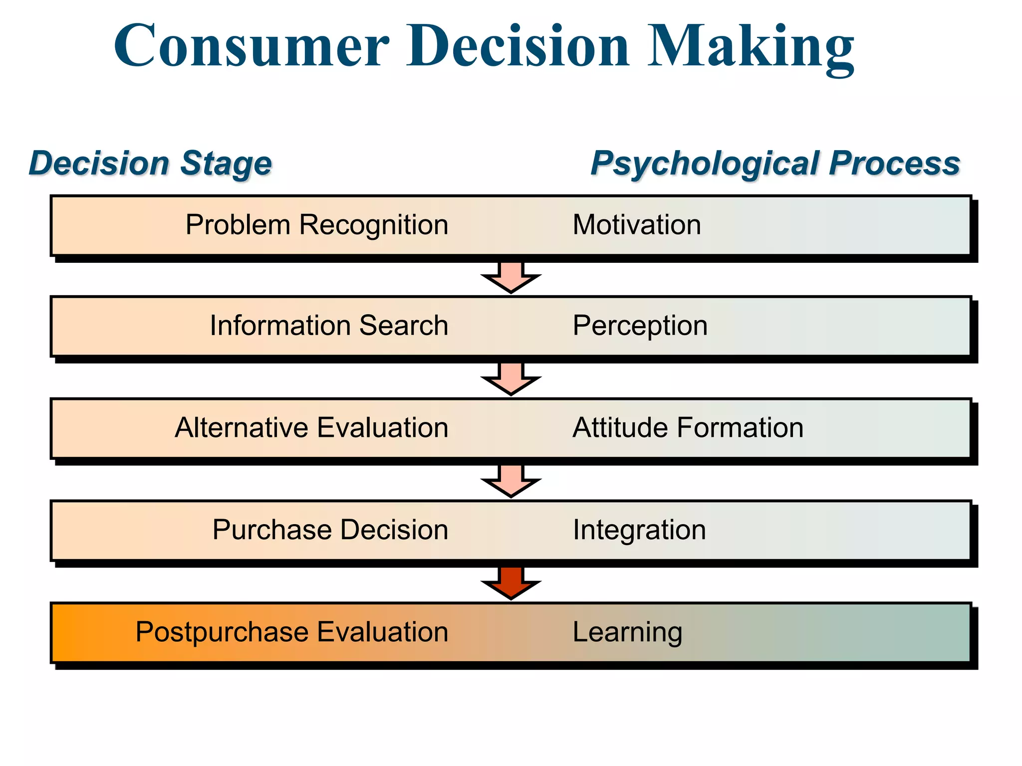 Chapter 2-Consumer Motivation.ppt