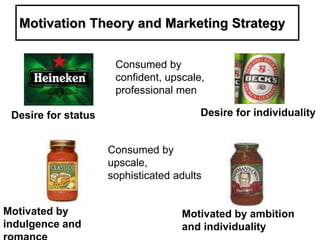 Chapter 2-Consumer Motivation.ppt